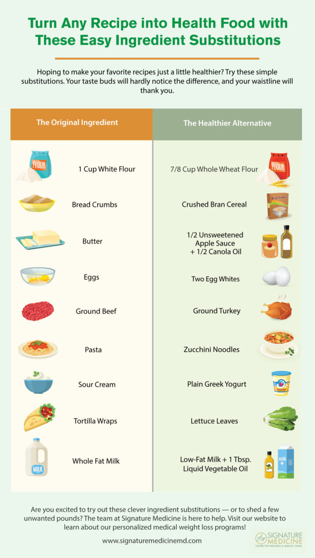 Infographic: Turn Any Recipe Into Health Food With These Easy ...